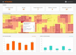 Why We Invested in ThingTrax - SuperSeed