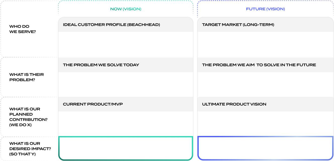Crafting your Startup Id | SuperSeed