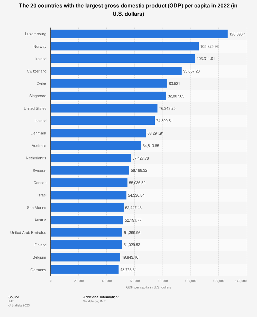 So what about the UK? - SuperSeed