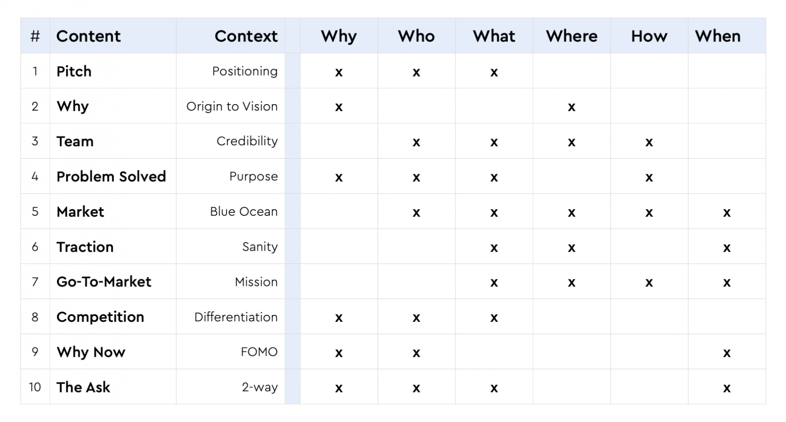 The Perfect Pitch Deck - SuperSeed